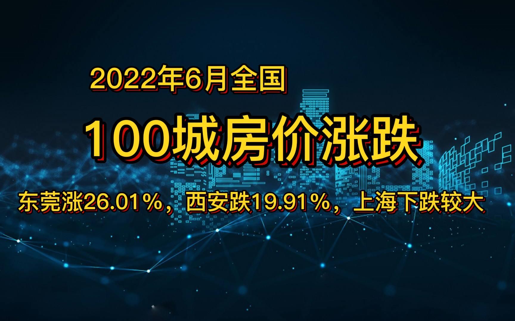 2022年6月全国100城房价涨跌排行榜,东莞涨26.01%,西安降19.91%;...