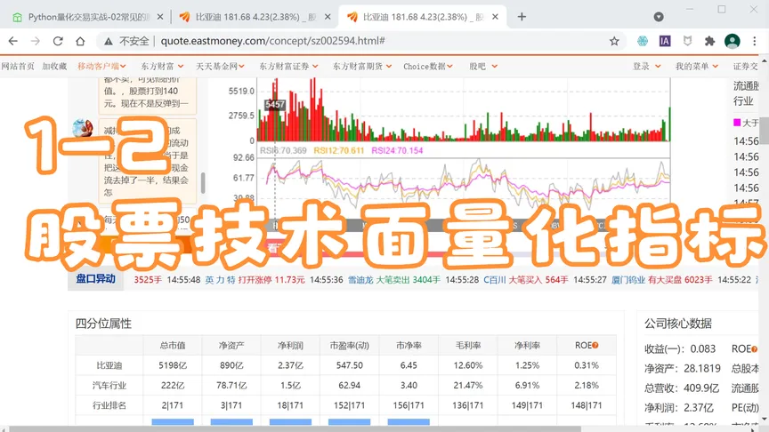 Python实战量化交易理财系统1-2常见的股票技术面量化指标