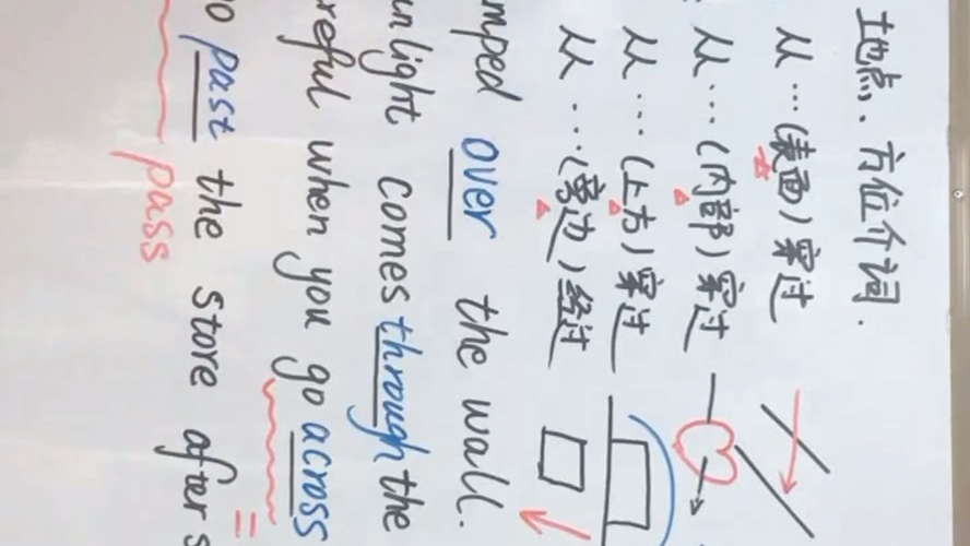 英语老师教学,语法词句,时间介词,应用,技巧
