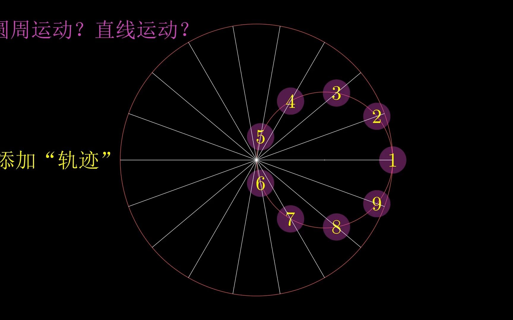 考考眼力:到底是圆周运动,还是直线运动?