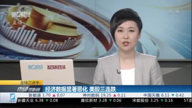 经济数据显著恶化 美股三连跌丨就市论市