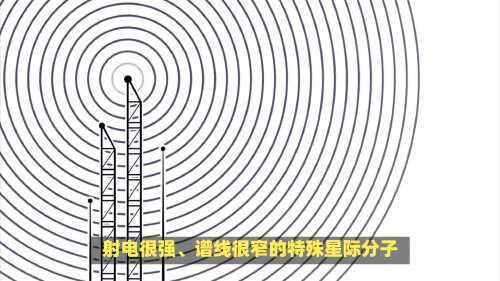 微波激射源信号之谜