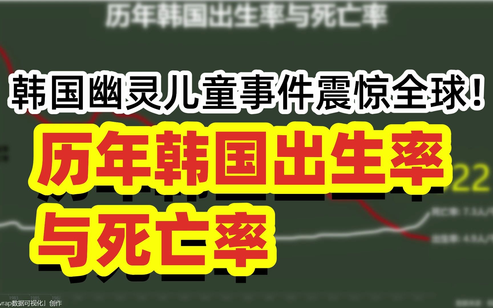 ...就不生!生育率与死亡率交叉!历年韩国出生率与死亡率【数据可视化】