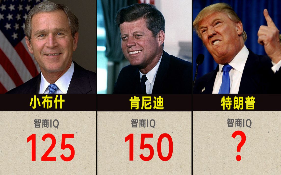 美国总统智商IQ排名:特朗普排第几?