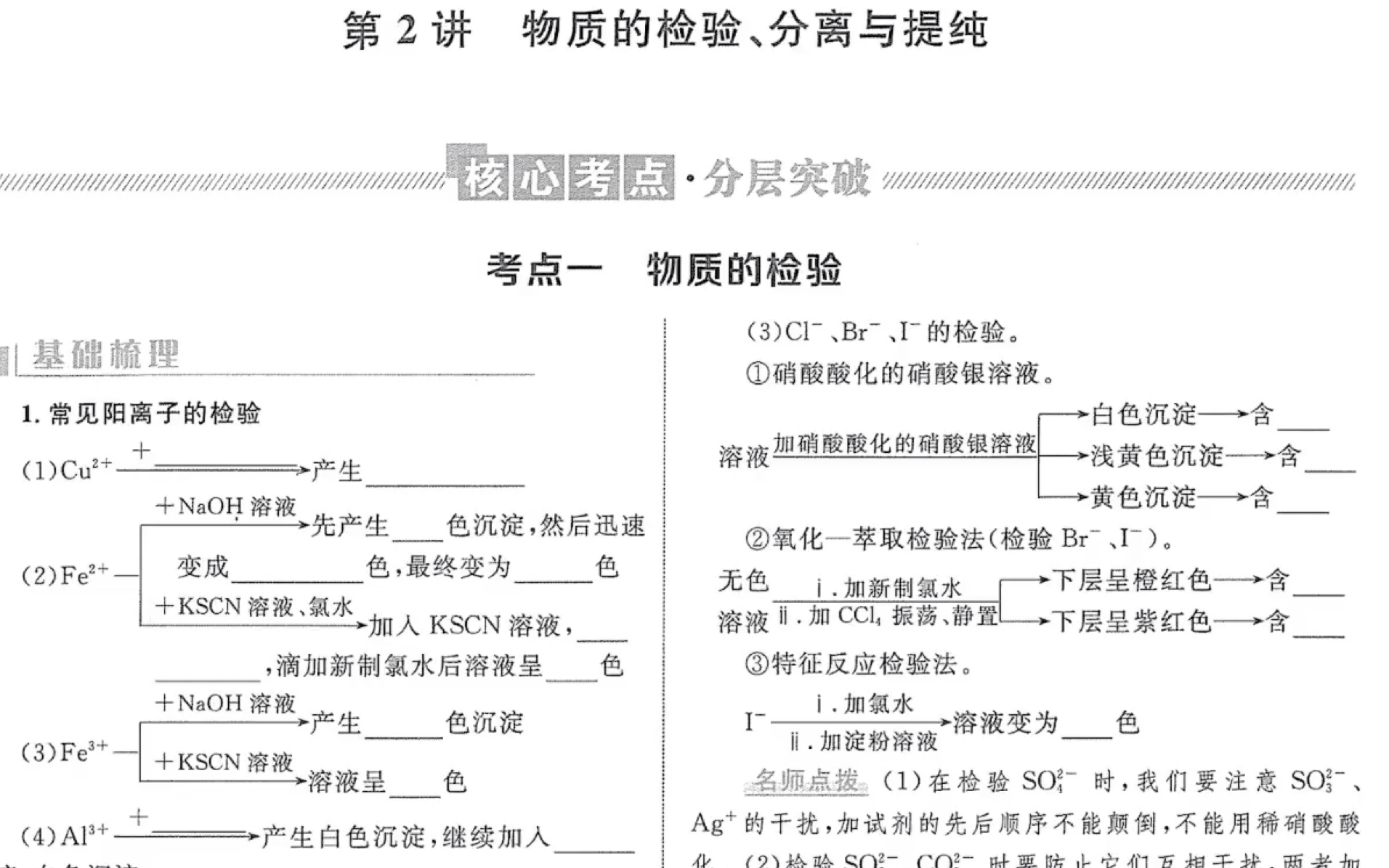 高考化学《优化设计》第1章第2讲考点一物质的检验
