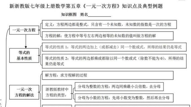 新浙教版七年级上册数学第五章《一元一次方程》知识点及相关习题