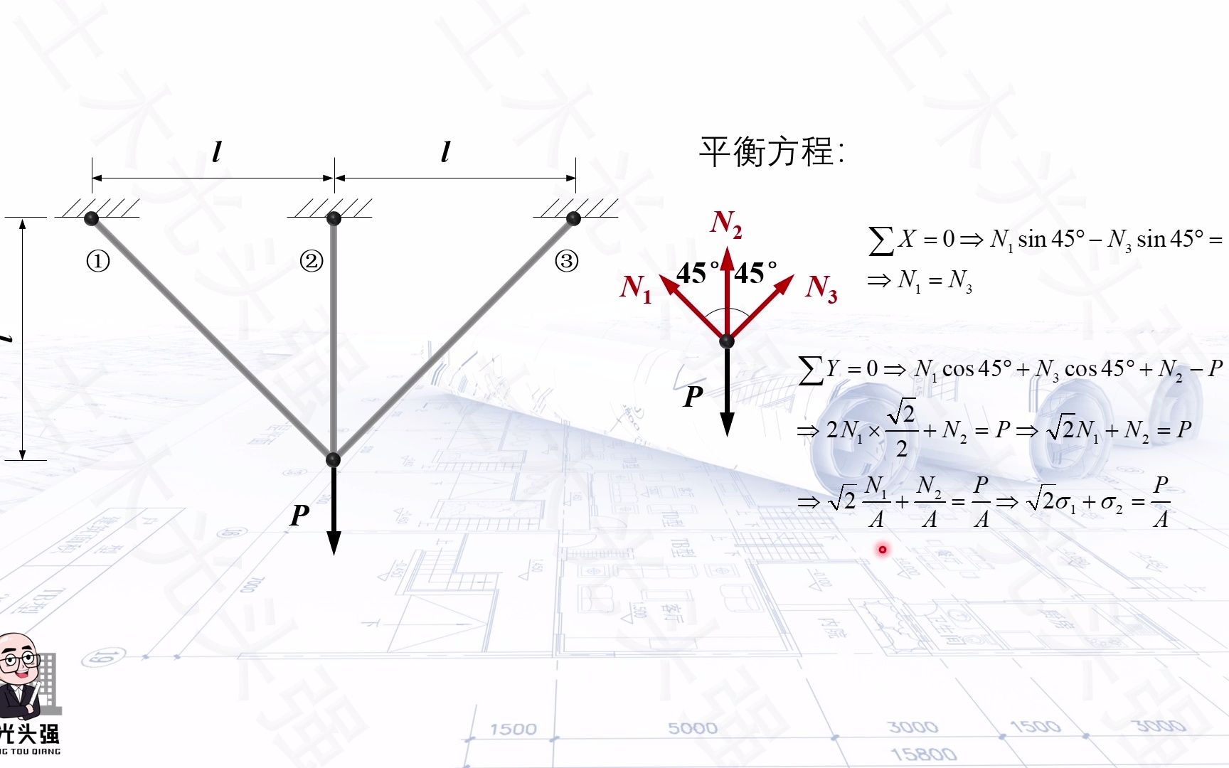 材料力学补充-三杆桁架结构问题-理想弹塑性
