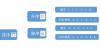 零基础也能玩转Excel,会这24招就够了 第4集 数据筛选排序自动挡:让你...
