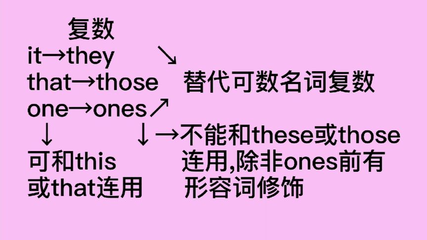 英语不定代词it,one,that用法和区别