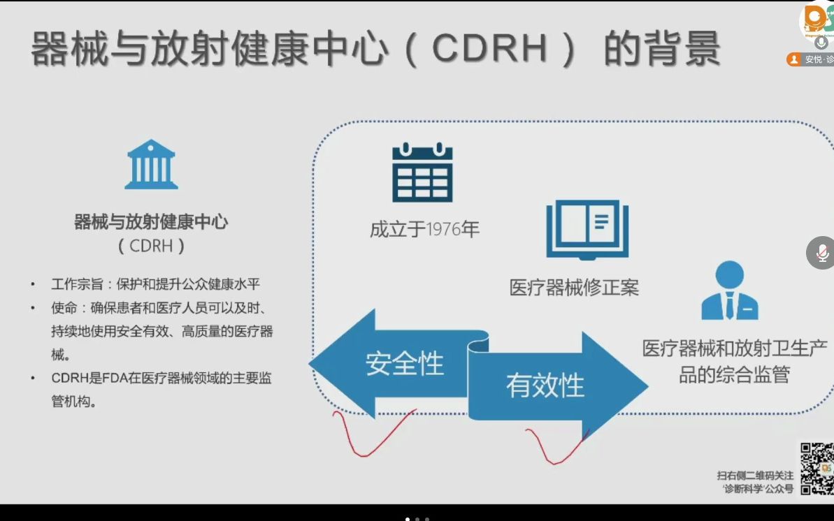 第二讲:CDRH的组织架构介绍 [20230523] [小潘老师] [诊断科学...