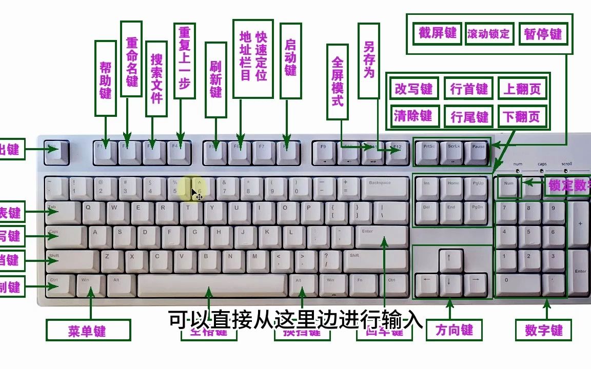 Excel表格入门基础教程,电脑入门到精通,认识键盘名称