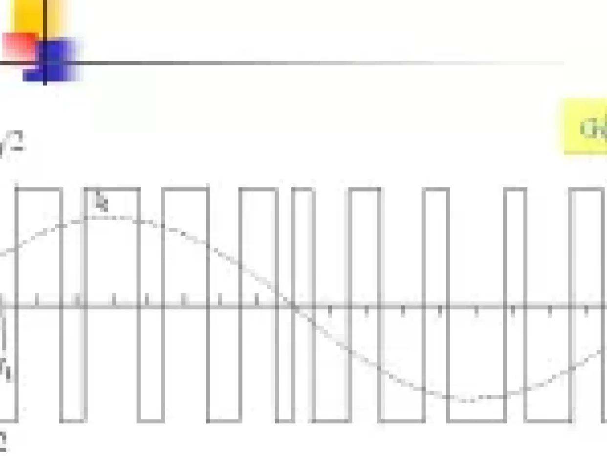 第四节 PWM控制的基本原理