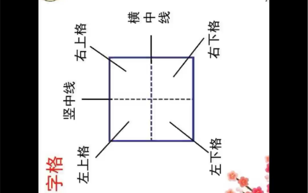 田字格,点横竖撇捺
