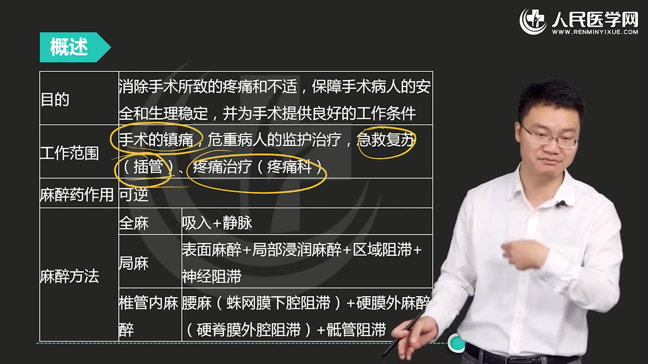 2023副高级职称类\2023普通外科学副高考试视频 副主任医师