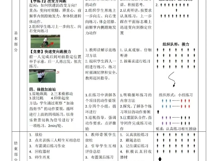 体育新课标教案ߔ�ߔ�ߔ�小学体育新课标教案样板✌✌✌#体育 #...