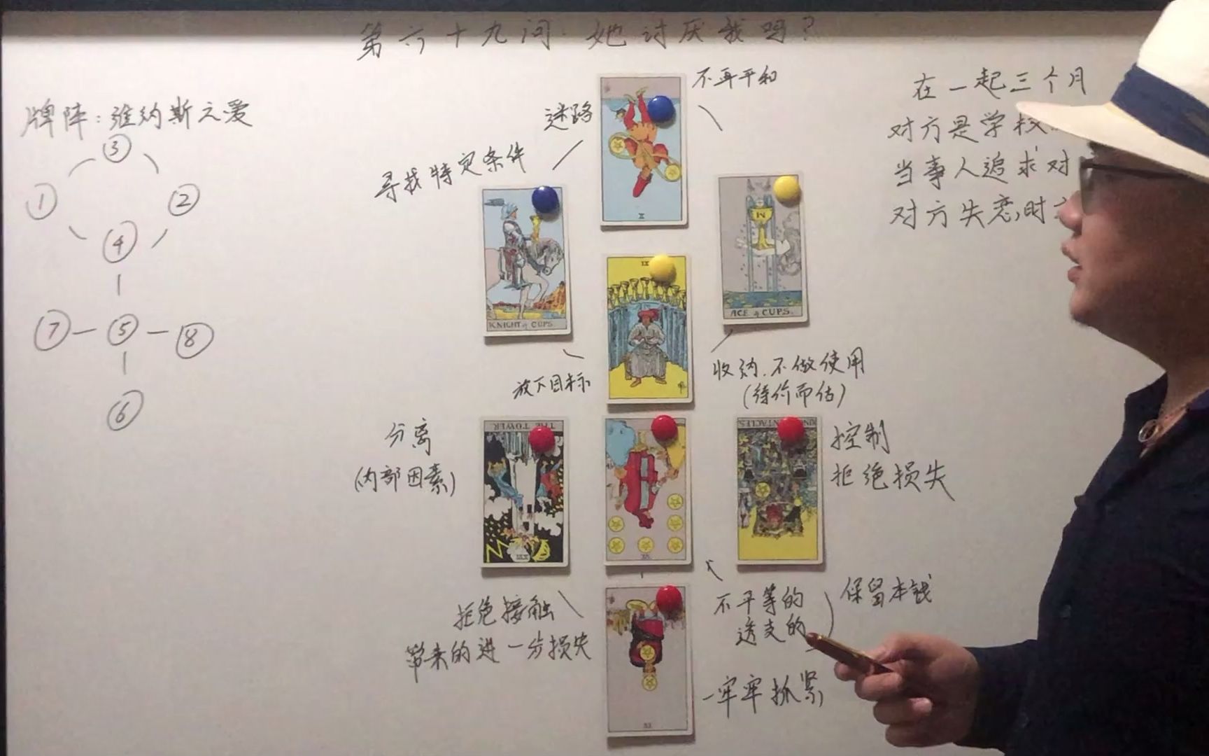 塔罗百问(69)她讨厌我吗