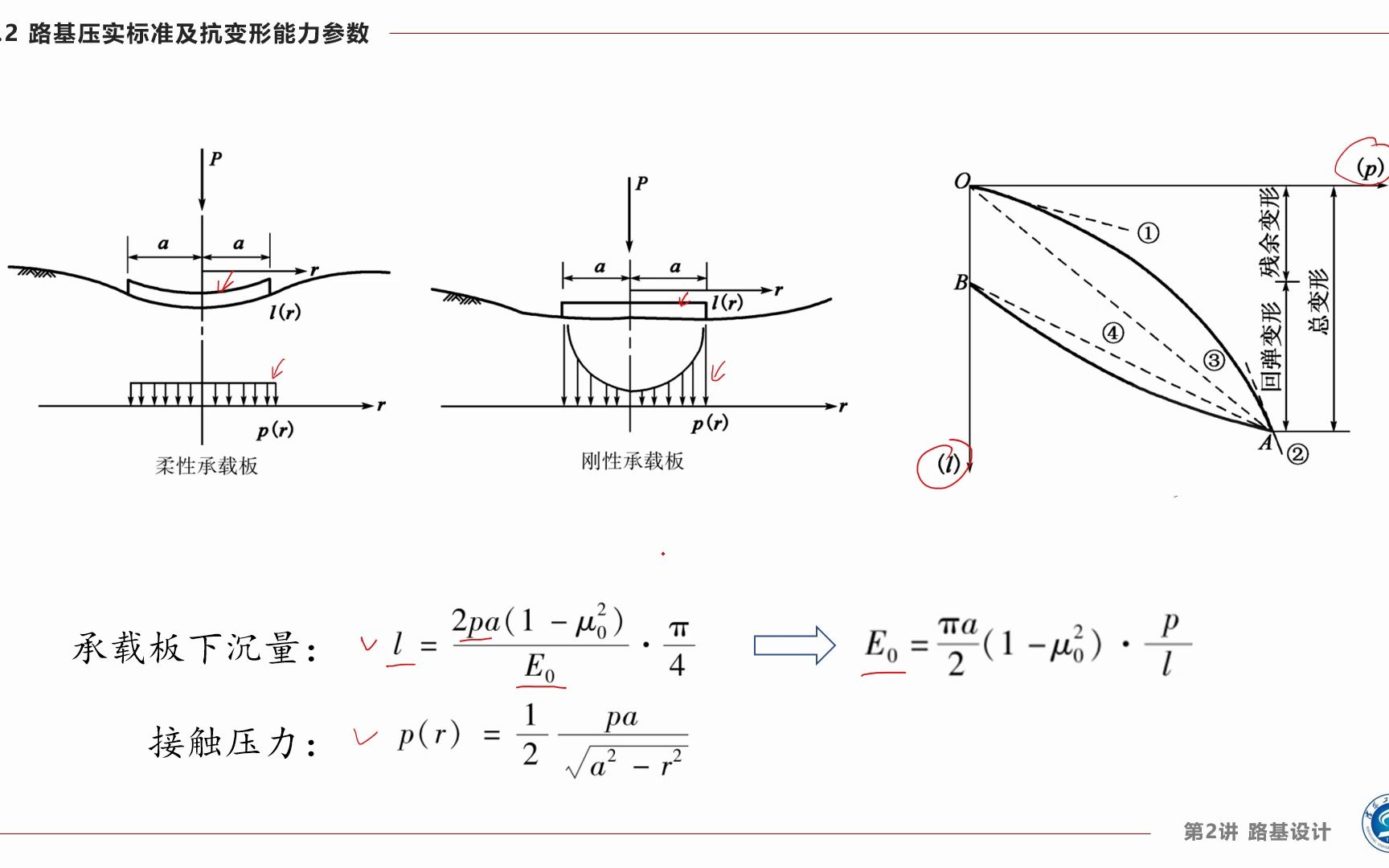 2-6-2-4 路基回弹模量