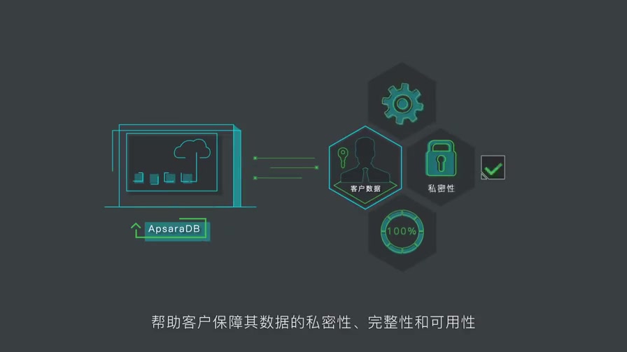 阿里云 云数据库 MySQL 版