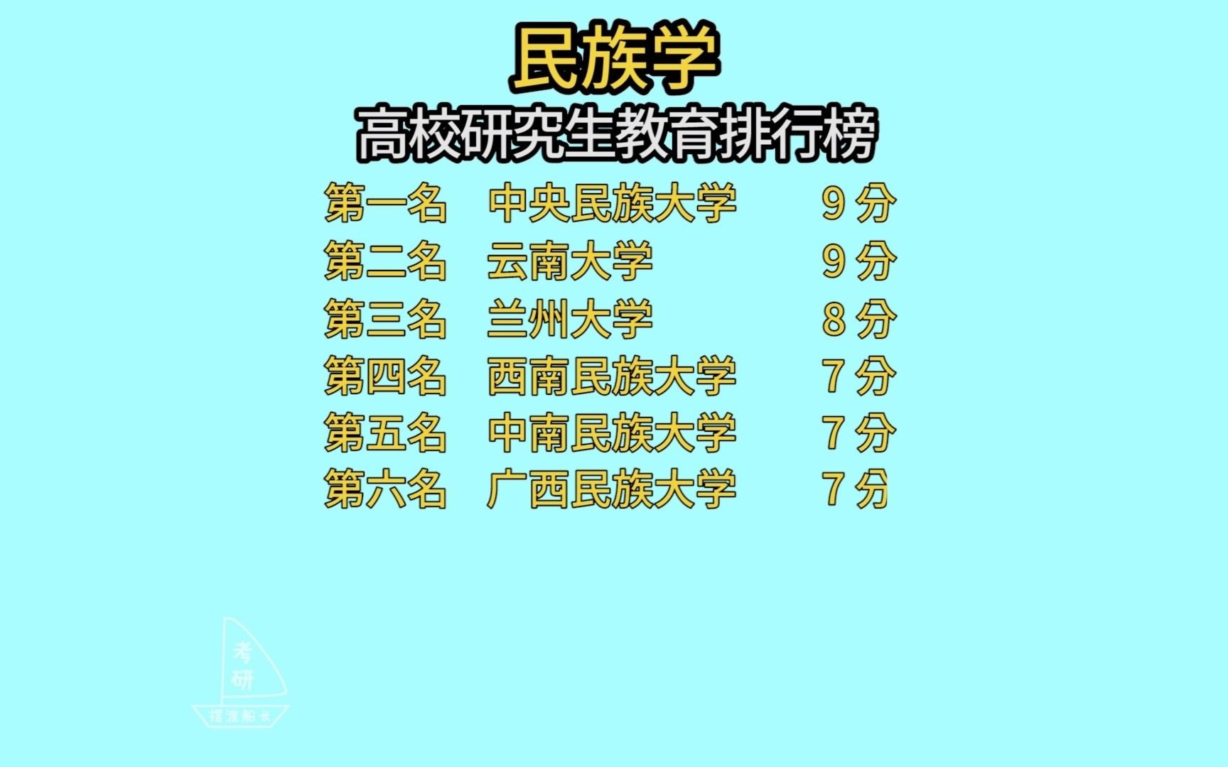 【民族学】研究生教育高校竞争力排行榜(前十名)