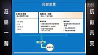 第11课时.FC FB DB功能、功能块和数据块