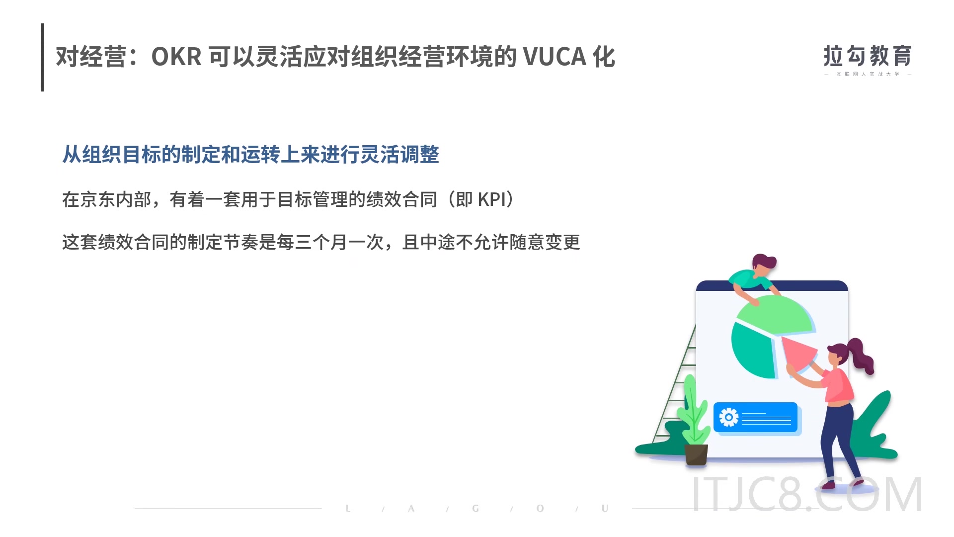 OKR:组织敏捷目标和绩效管理【2022】