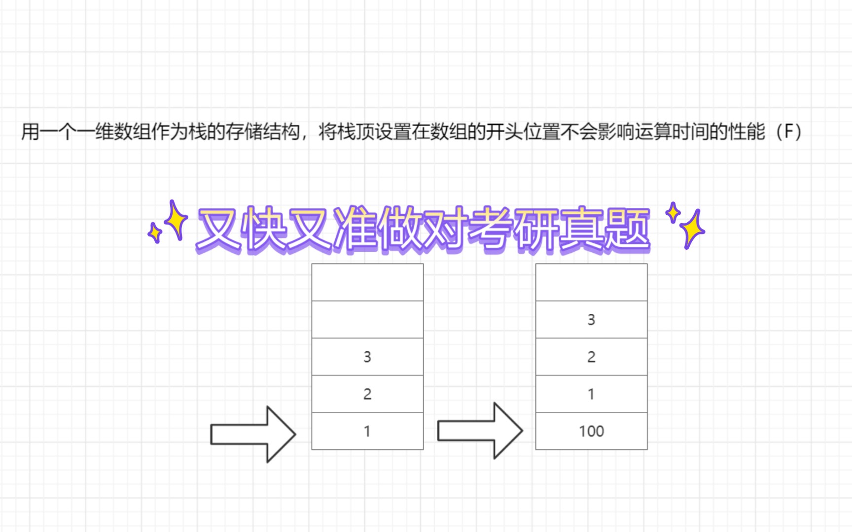 用一个一维数组作为栈的存储结构,将栈顶设置在数组的开头位置不会...