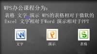 WPS2019演示视频教程 第56集 动态PPT制作:前面学过的知识的结合