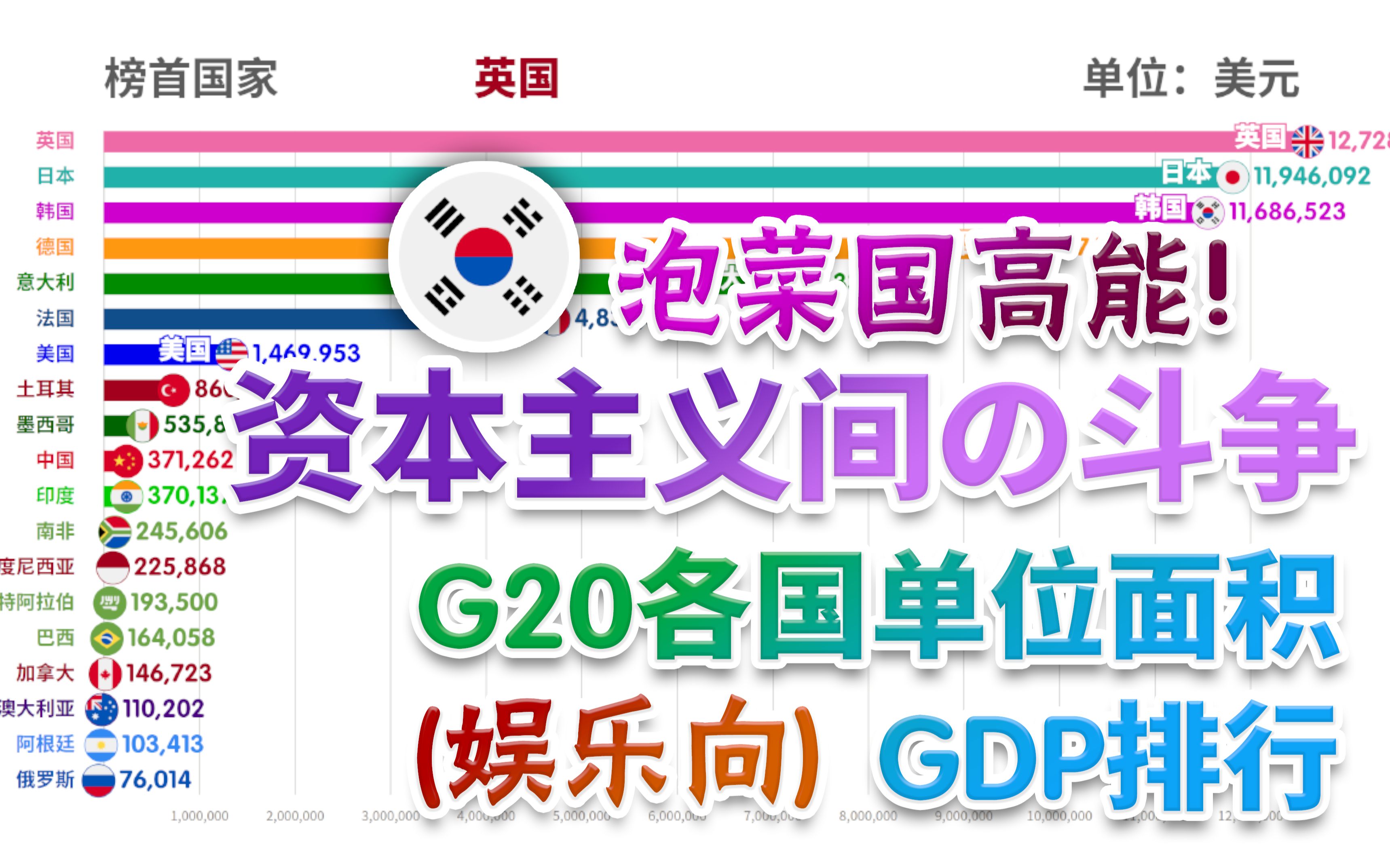资本主义のBattle!韩国:借过借过 G20各国单位面积GDP排行【数据...
