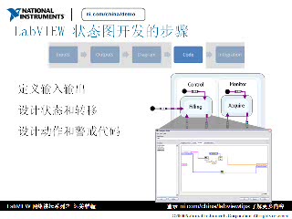 LabVIEW程序设计基础与提高