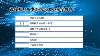 财务分析:三张报表看懂一家公司 第21集 成本控制法精讲:影响企业制造...