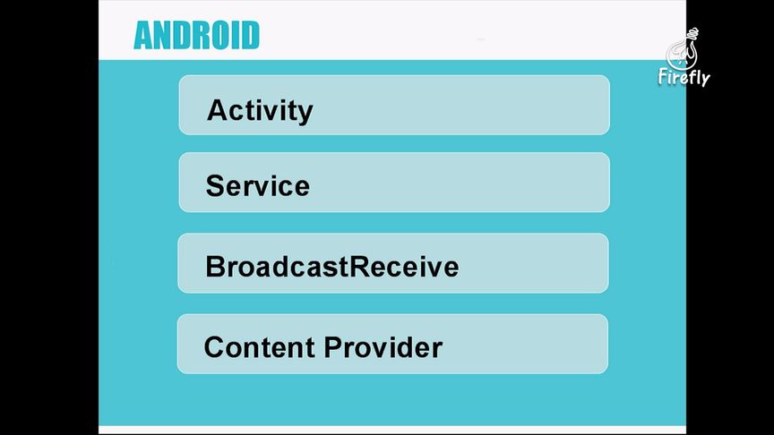 Android开发篇2——Android四大组件