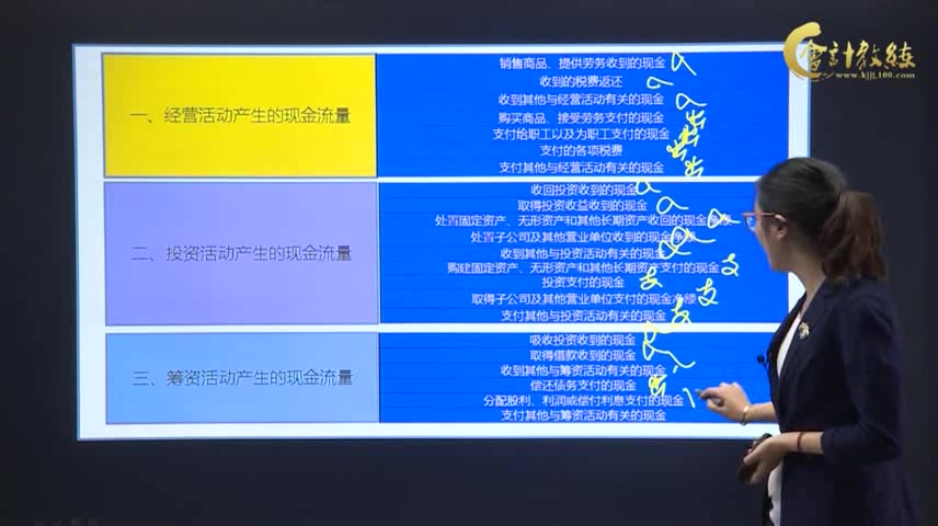 现金流量表_现金流量表的编制方法_现金流量表怎么做