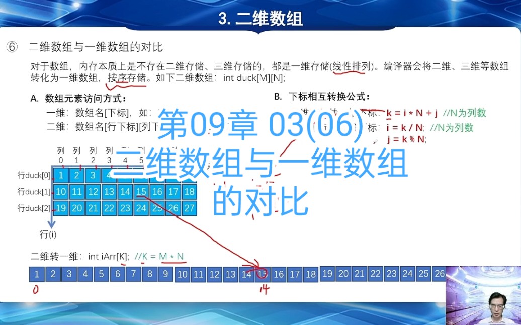 第09章 03(06) 二维数组与一维数组的对比