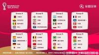 2022卡塔尔世界杯抽签A组出线形势分析:荷兰塞内加尔晋级