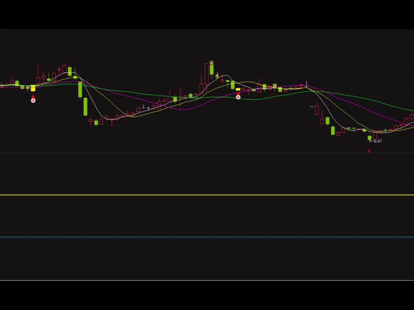 [通达信]寻龙诀套装8个指标,寻龙诀3号+4号+优化,主副图+选股(源码)