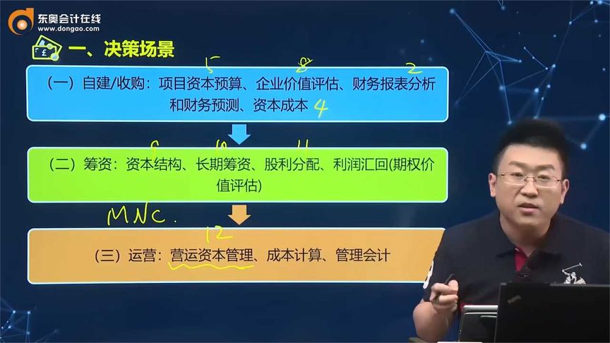 注会财管学习方法:主观题这么做,简单多了