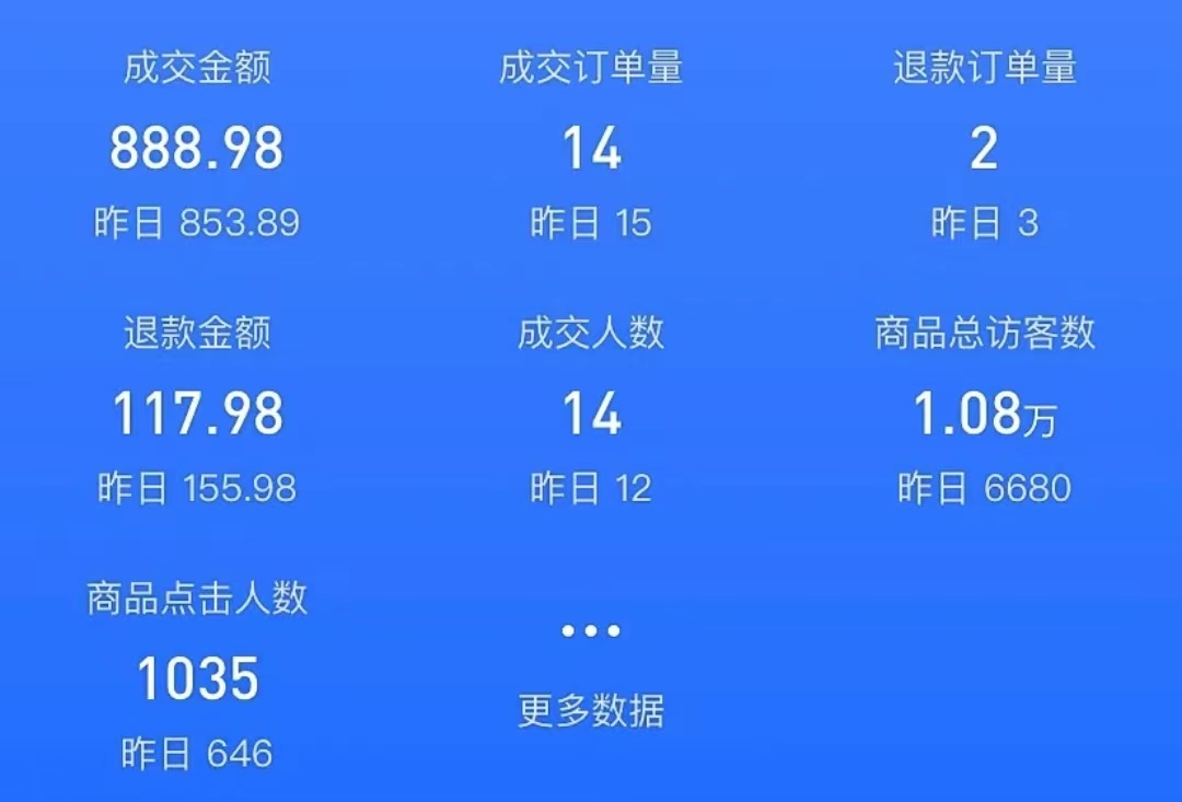 学电商运营全流程教程!运营思路、日常工作、竞品及数据分析逻辑 ...