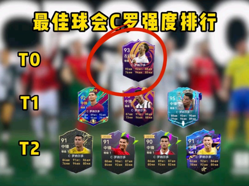最佳球会C罗强度排行_游戏热门视频