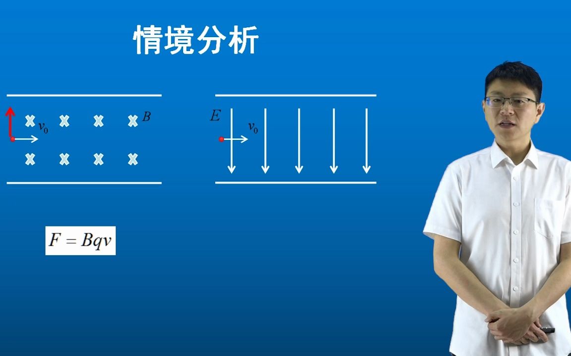 【高中物理精品课程】带电粒子在复合场中的运动
