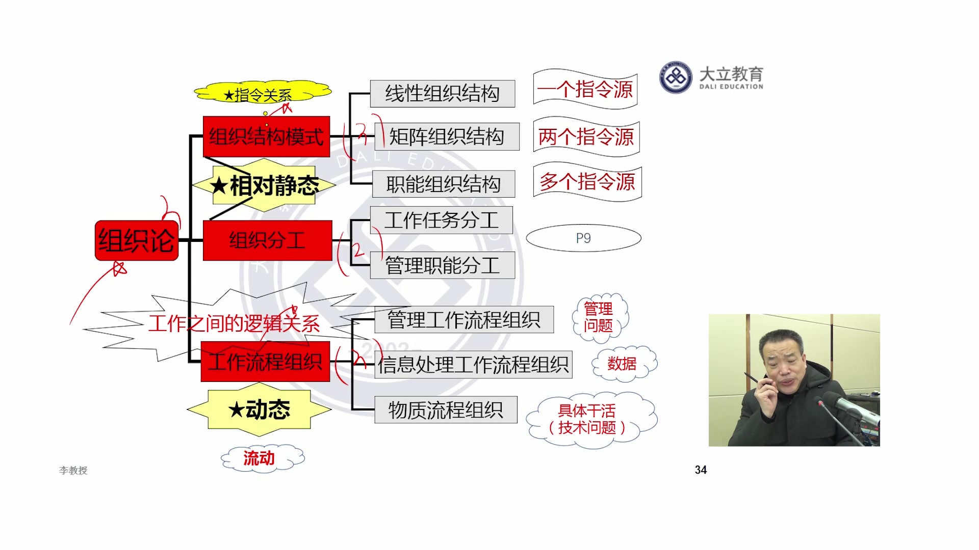 【稳过班】二建管理03施工管理的组织