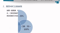 2.4.1.4 ABC分类法《电子商务师(三级)》