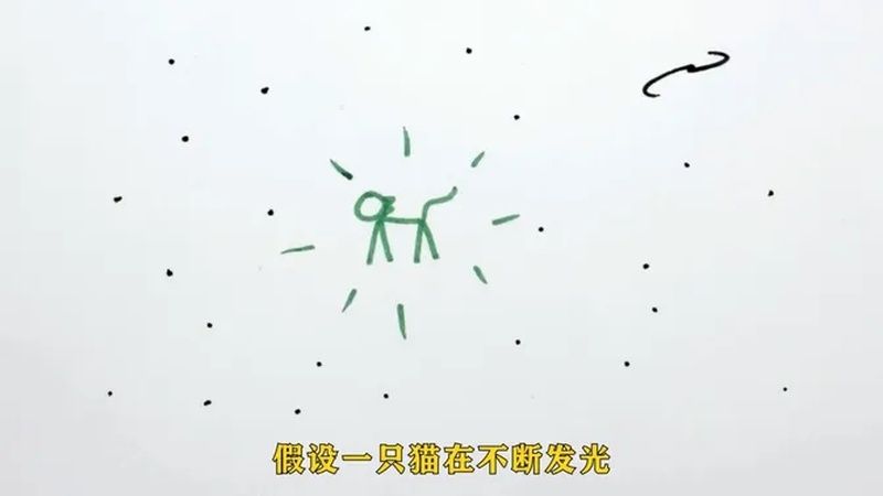 质能方程简单沙雕推导,E=mc2并不是完整公式