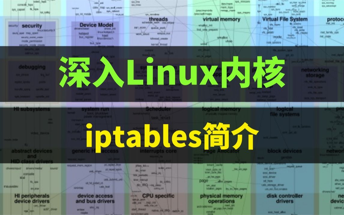 【深入Linux内核】iptables简介(内存调优/文件系统/进程管理/设备驱动/...