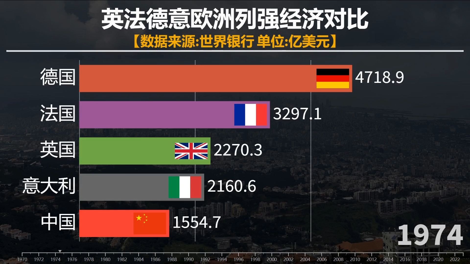 中国和欧洲列强GDP对比,英法德意列强经济到底怎么样?
