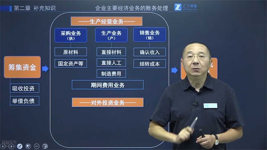2023《初级会计实务》精讲:0202企业主要经济业务的账务处理