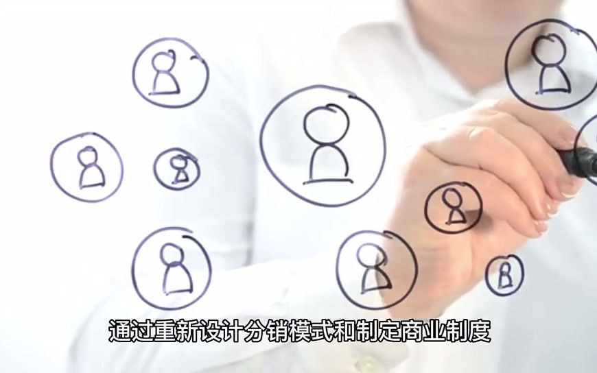 该模式助力企业打造高活跃商业生态圈