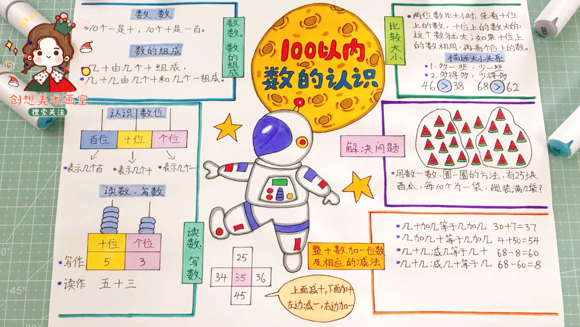 一年级数学下册,四单元100以内数的认识思维导图,小学生数学手抄报!