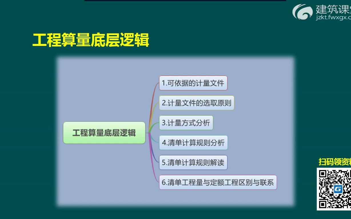 零基础如何进阶市政造价高手