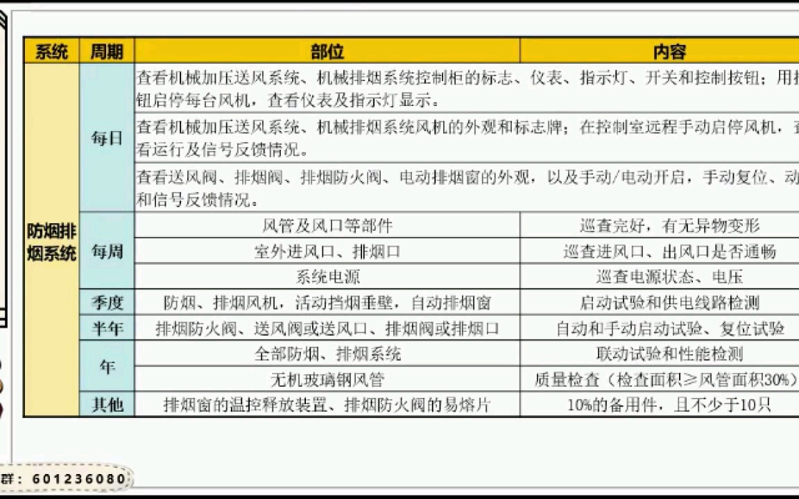 快速记下消防维护管理