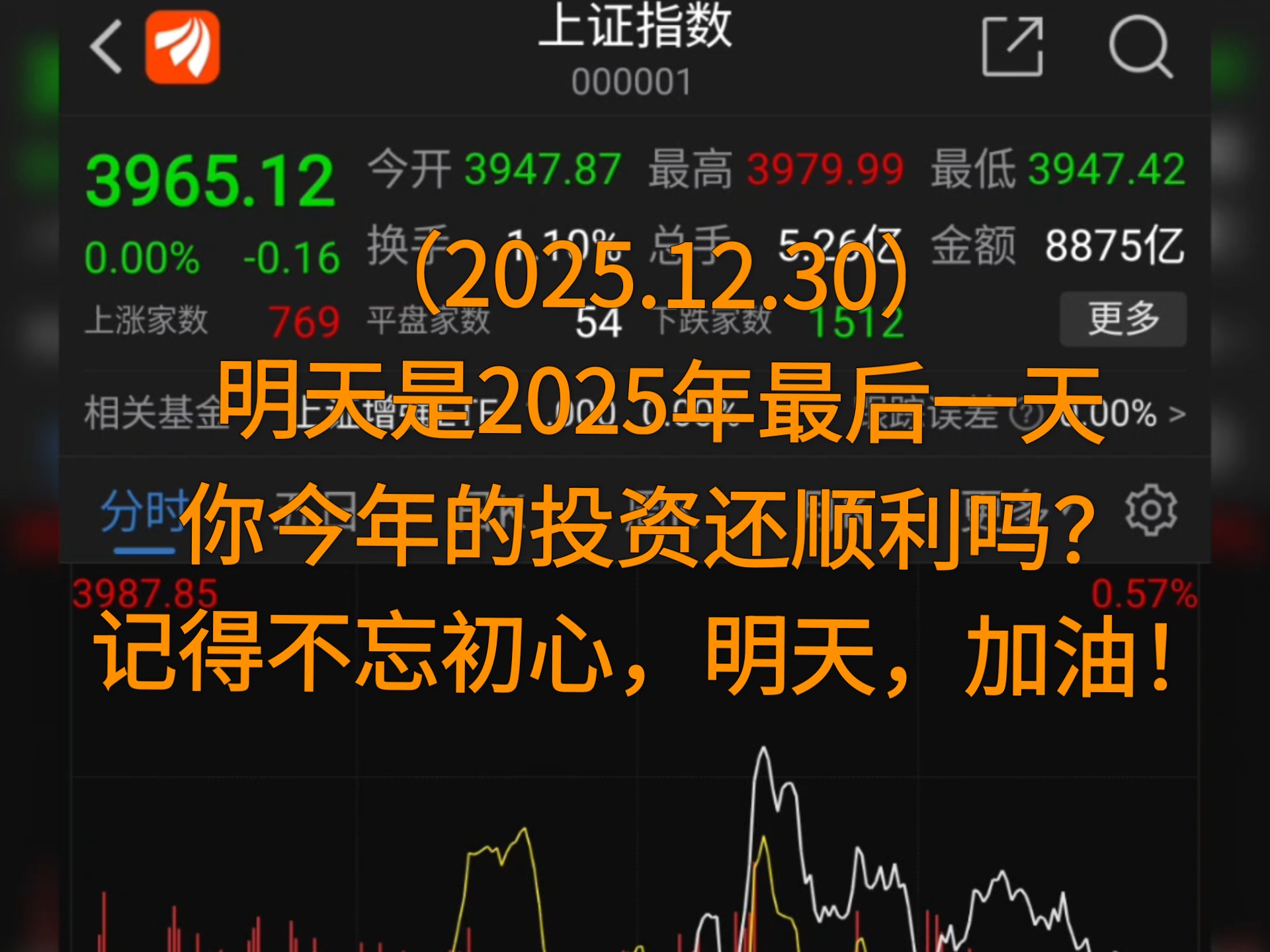(2025.12.30)明天是2025年最后一天,你今年的投资还顺利吗?记得不忘...